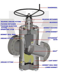 FM4 SERIES GATE VALVES - Valveworks USA