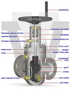 M Series - Valveworks USA
