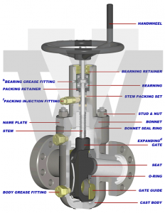 XT SERIES GATE VALVES - Valveworks USA