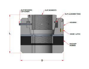 Casing Hangers - Valveworks USA