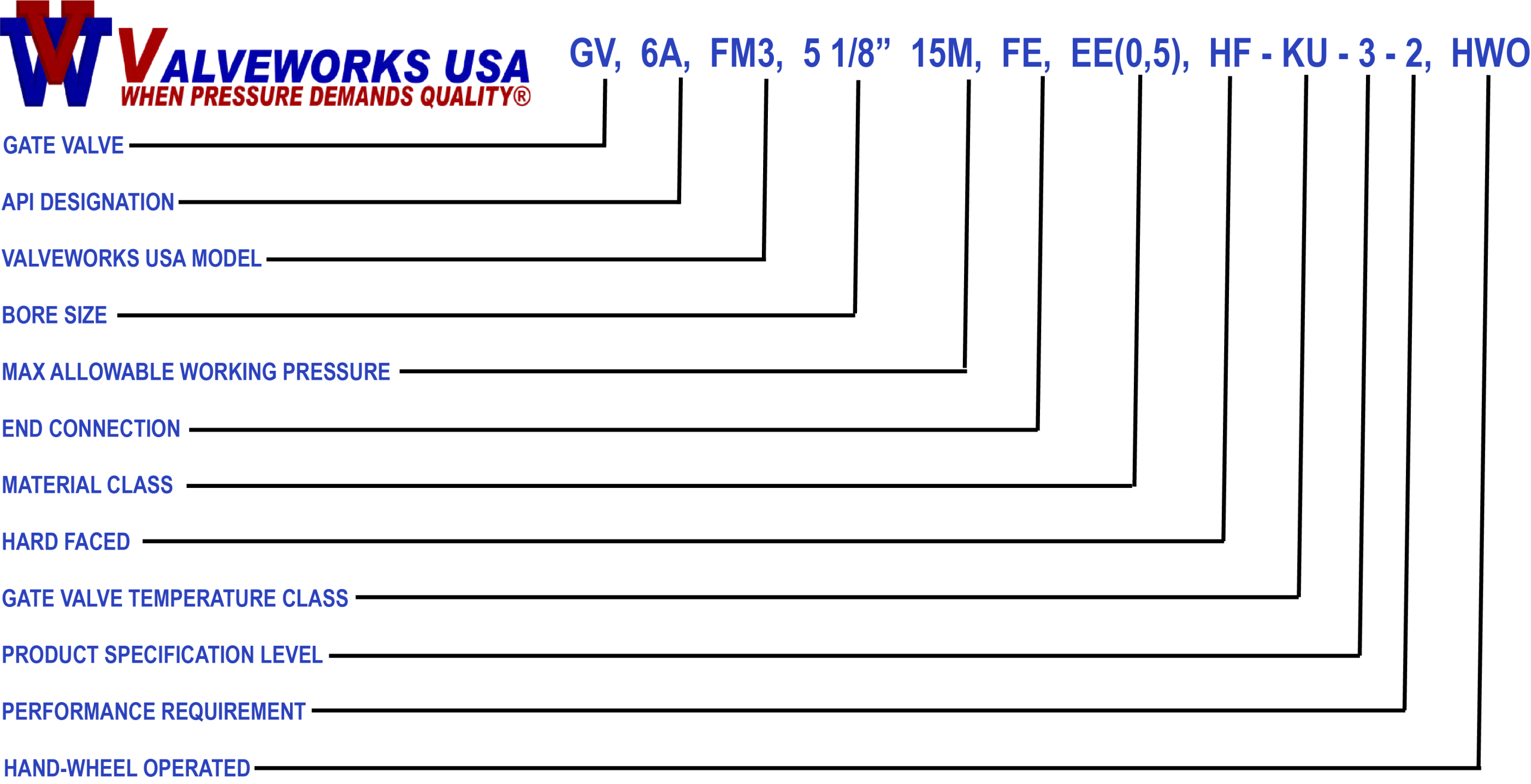 Model FC Gate Valve - Valveworks USA